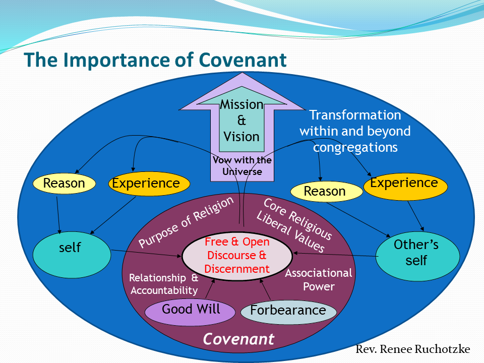 Radical Relationship II: The Theology of Covenant | GA Presentations ...
