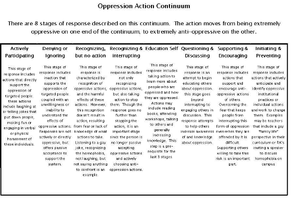 HANDOUT 2: ALLY ACTION 1